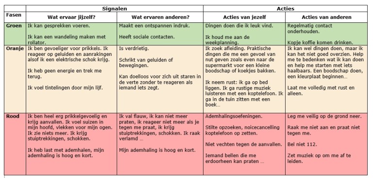 FNS signaleringsplan – Leven met FNS